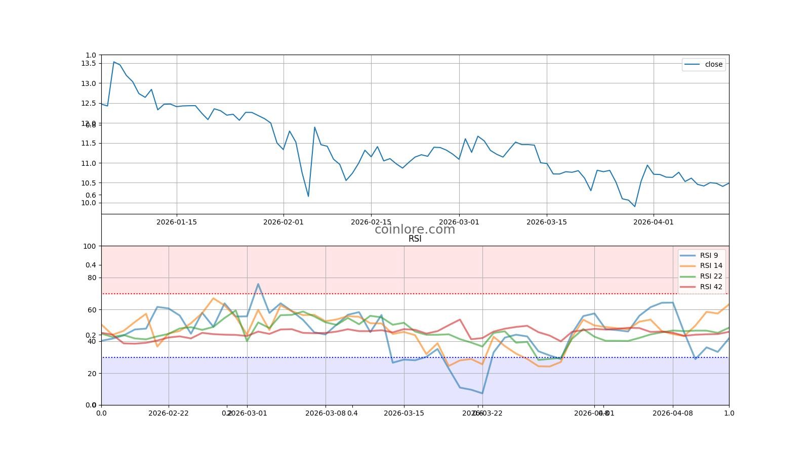 Zetrix RSI indicator