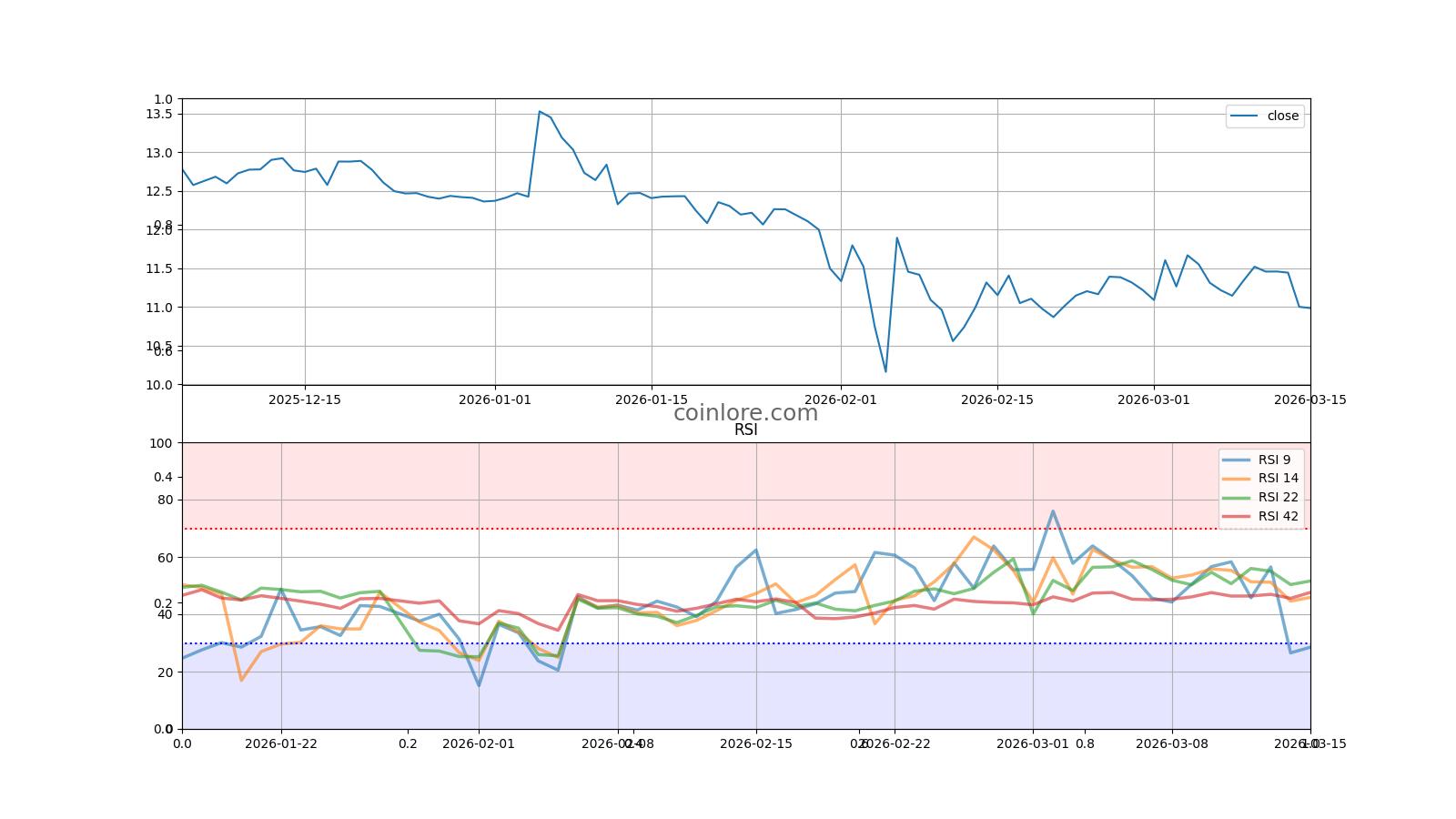 Zetrix RSI indicator