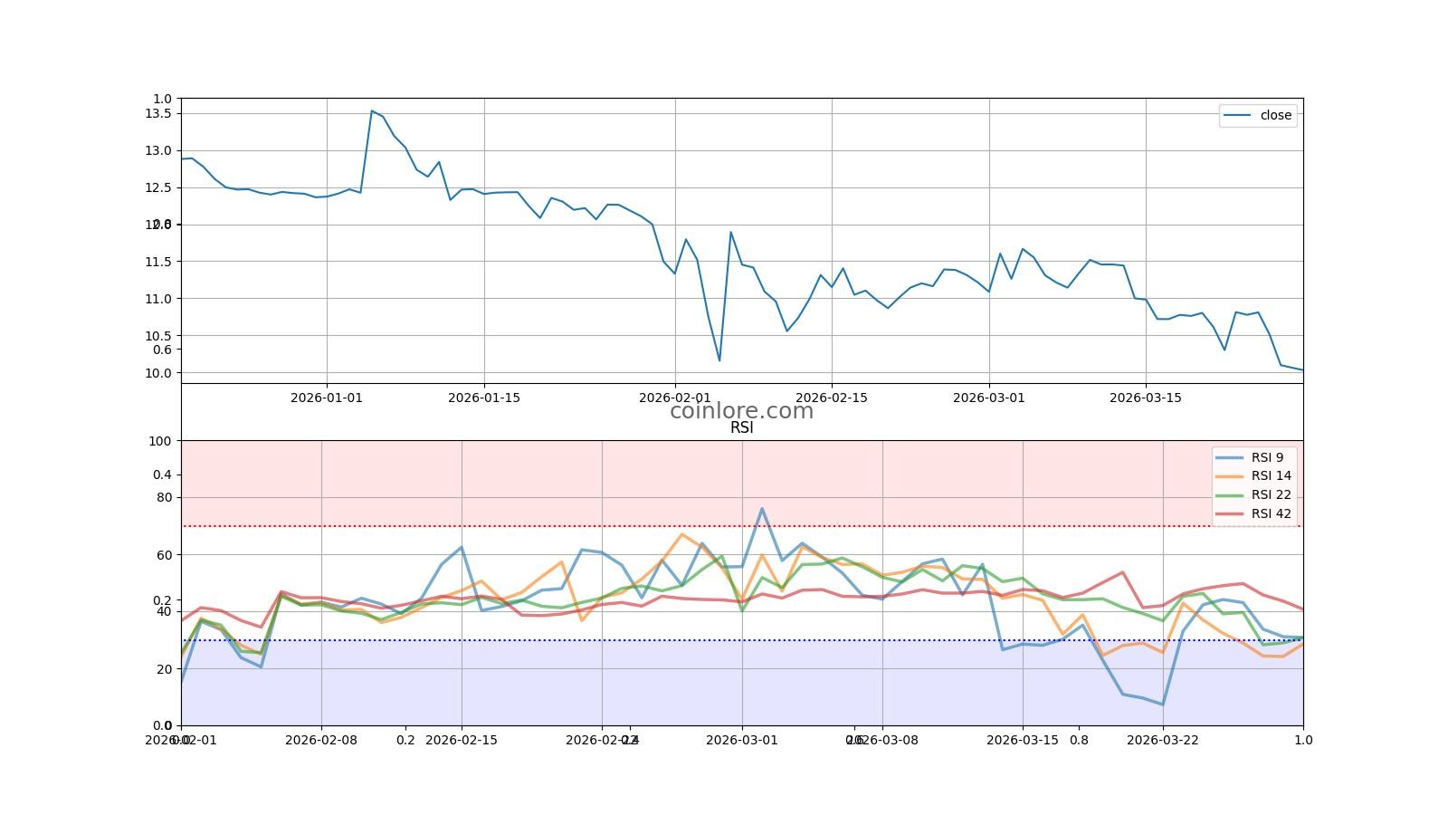 Zetrix RSI indicator