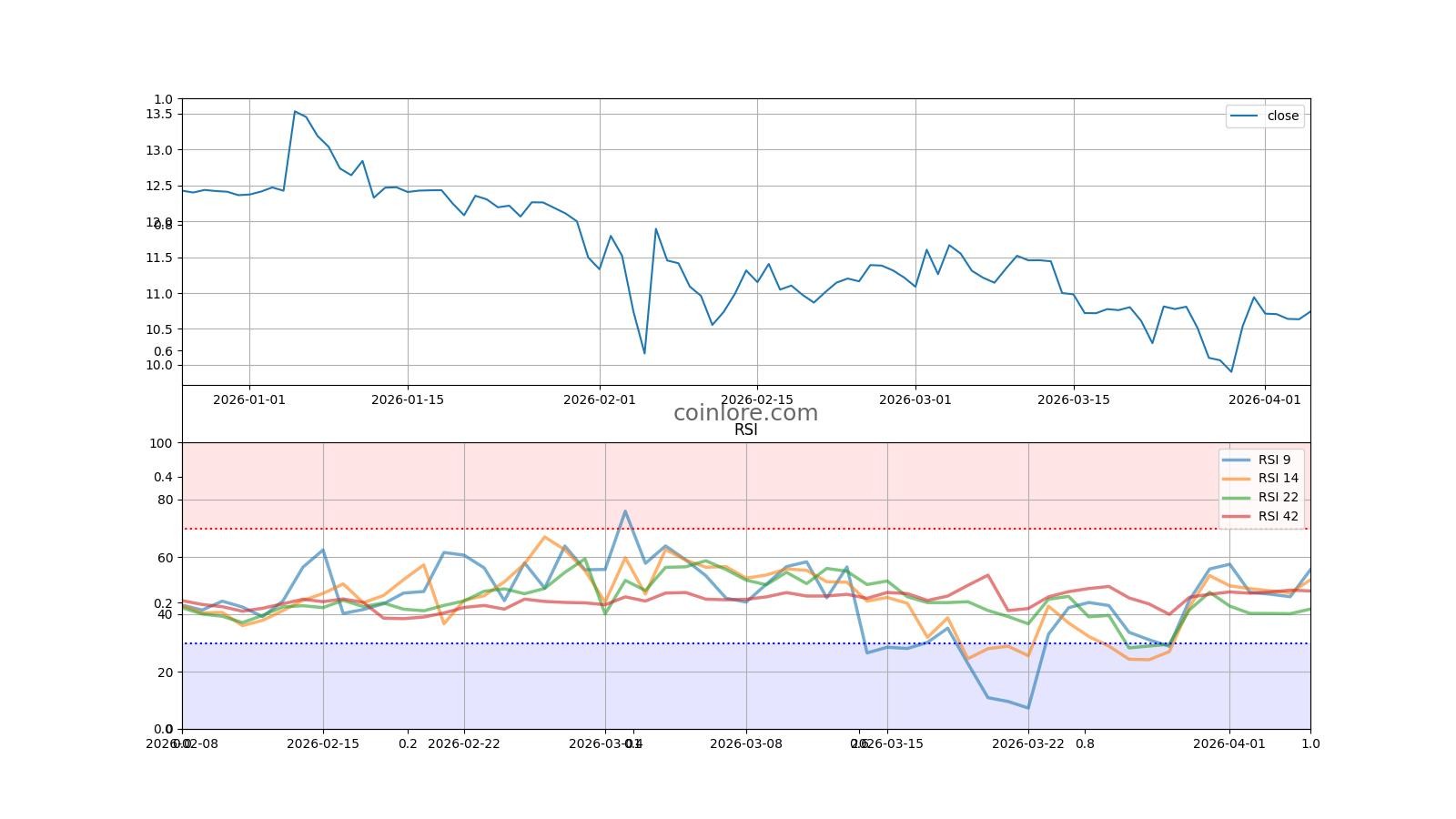Zetrix RSI indicator