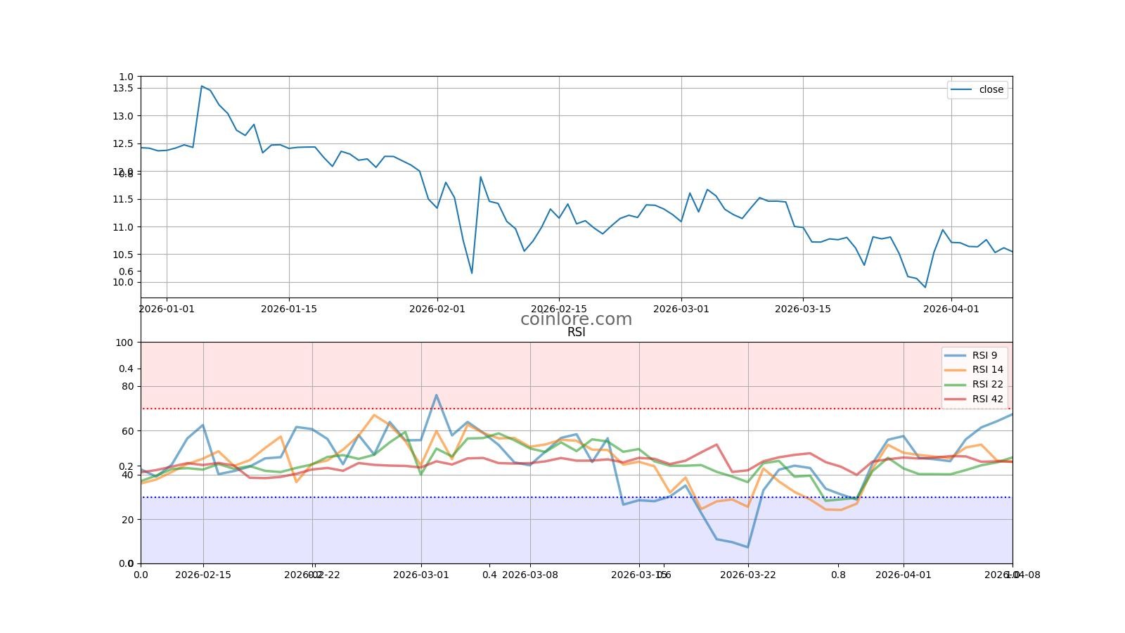 Zetrix RSI indicator