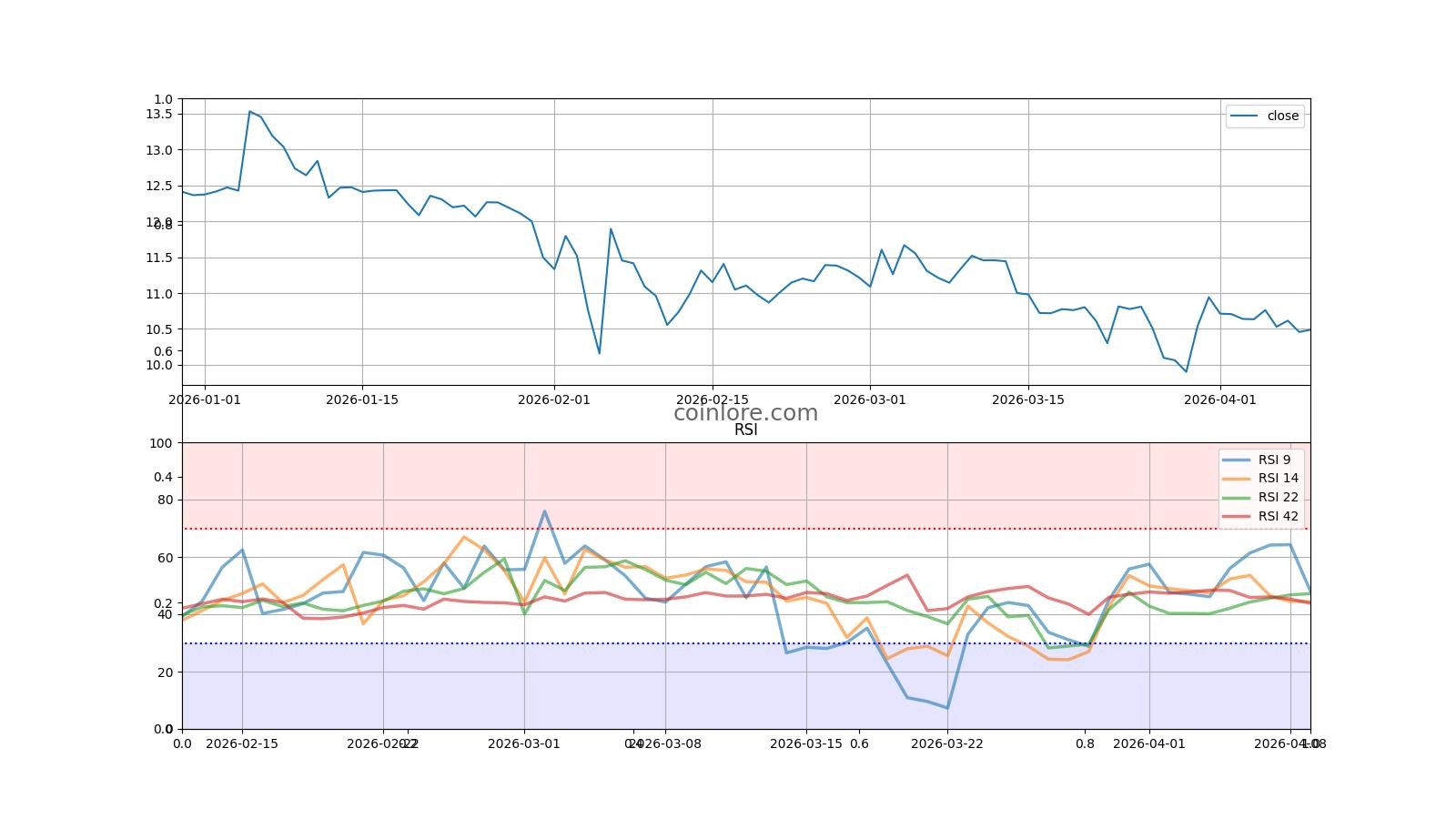 Zetrix RSI indicator