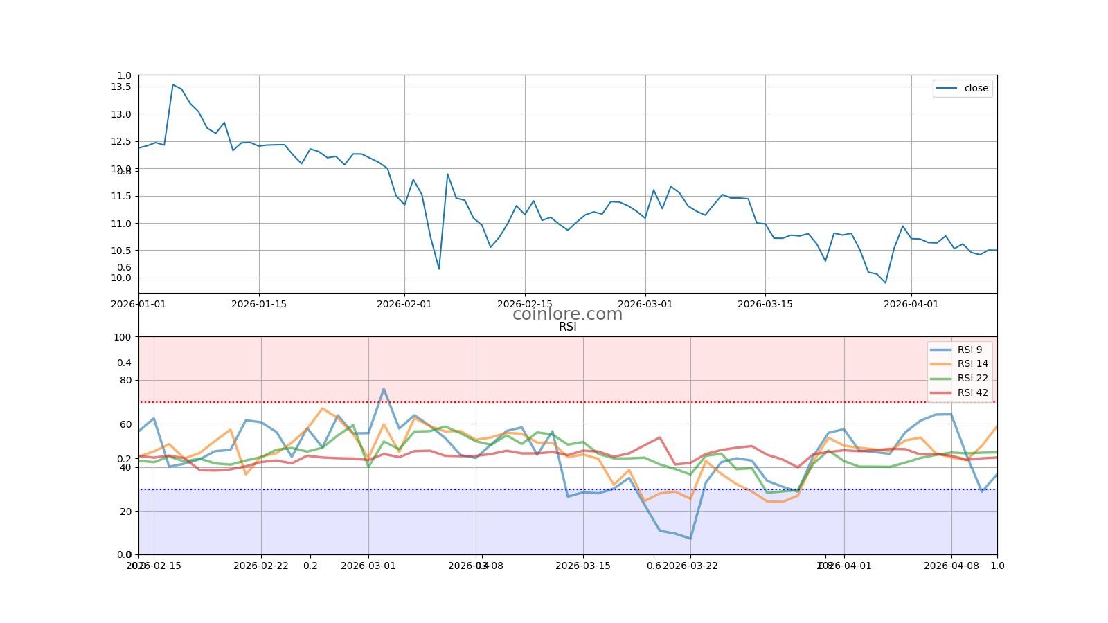 Zetrix RSI indicator