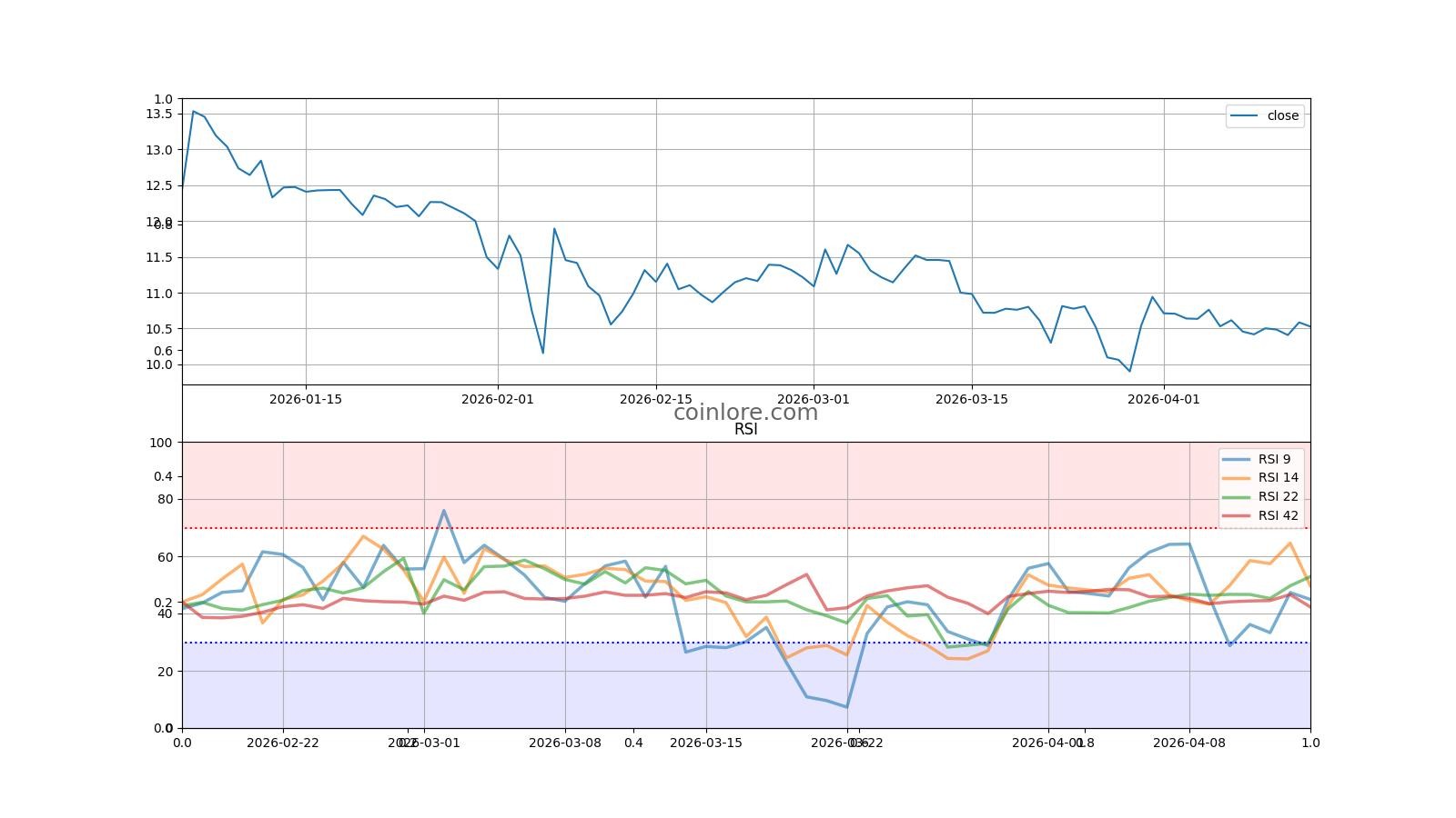 Zetrix RSI indicator
