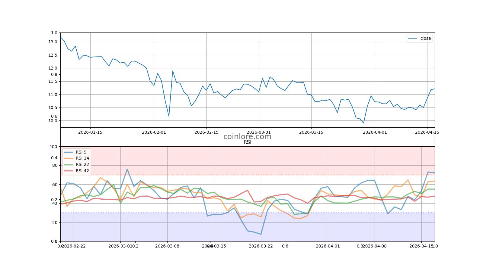 Zetrix RSI indicator