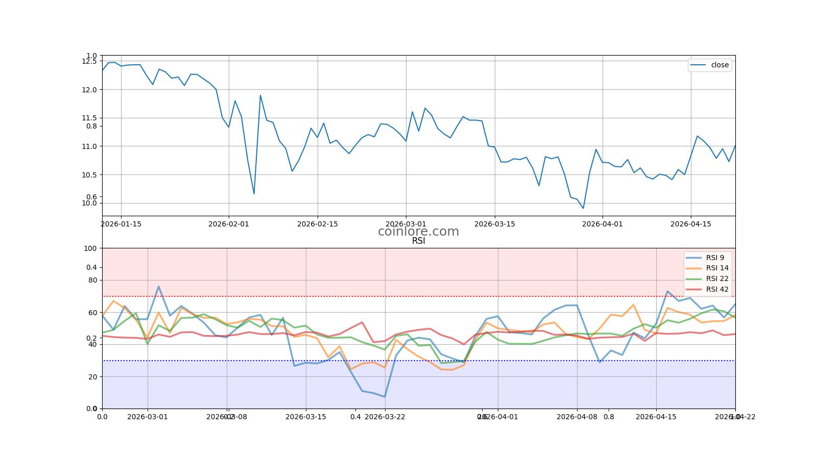 Zetrix RSI indicator