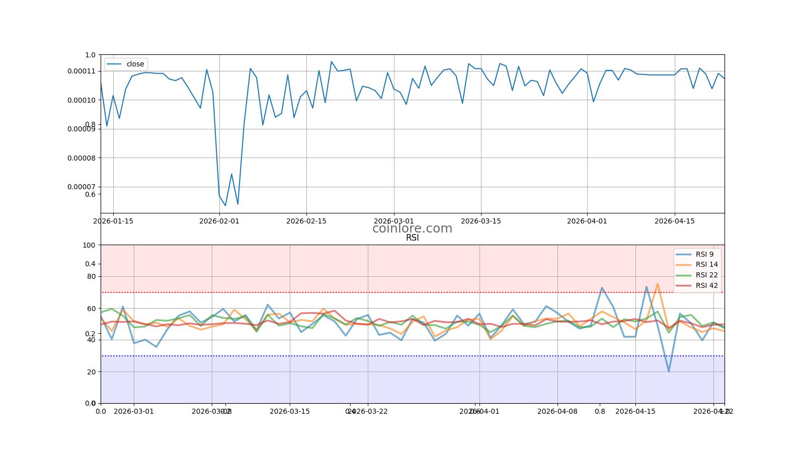 Zeusshield RSI indicator