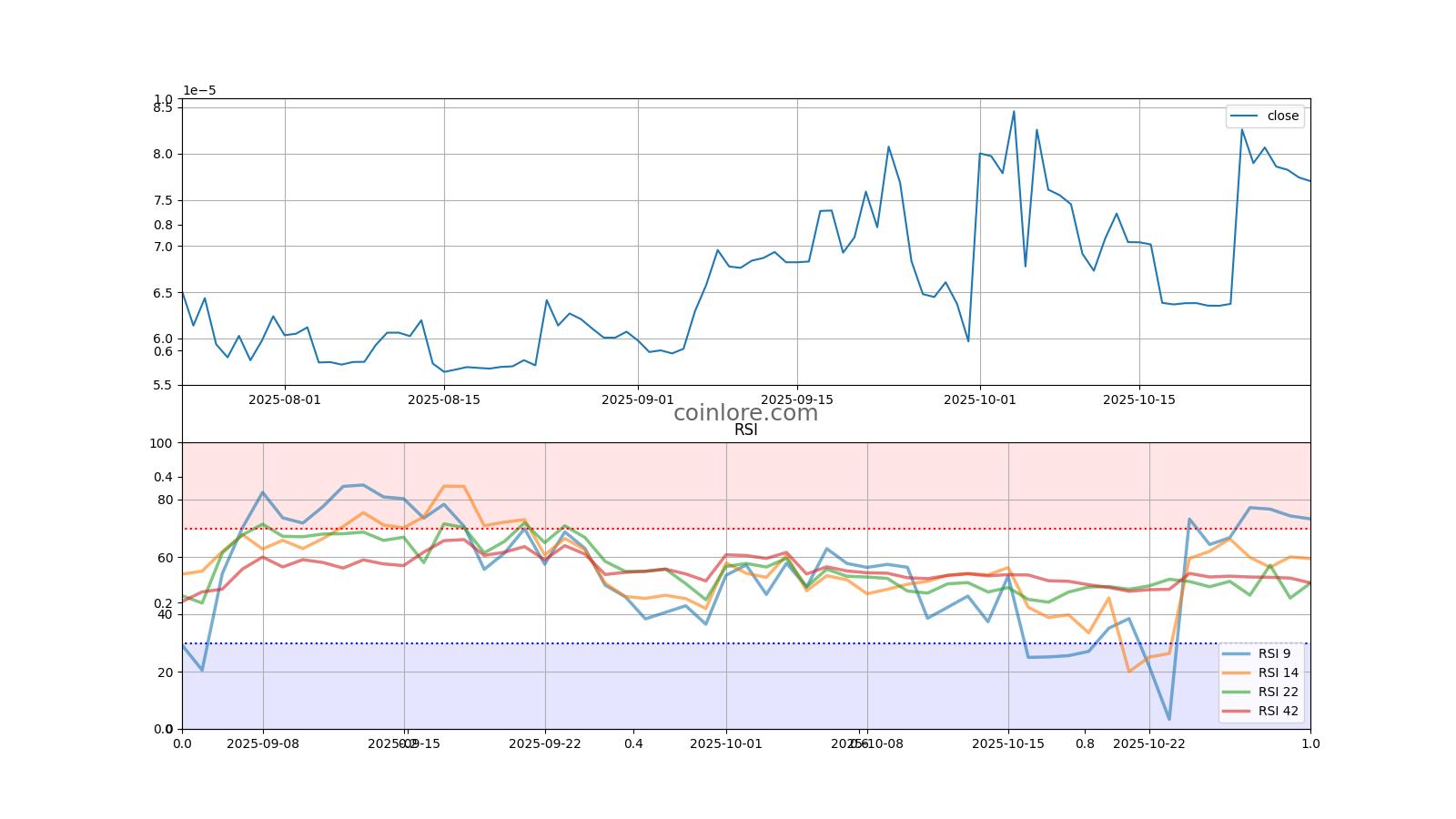 Zeusshield RSI indicator