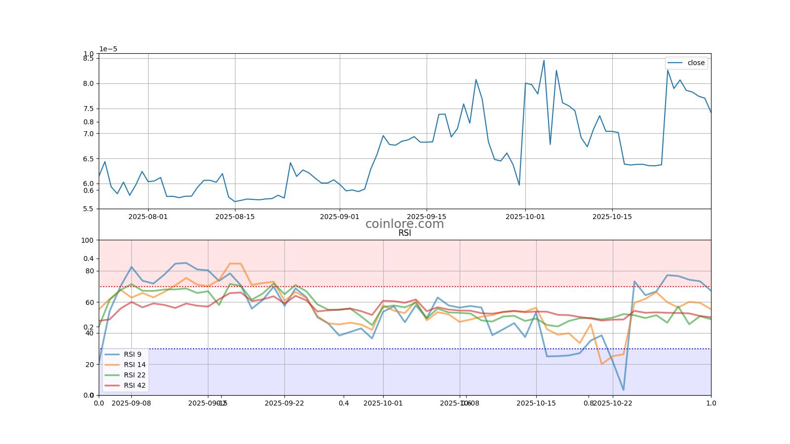 Zeusshield RSI indicator