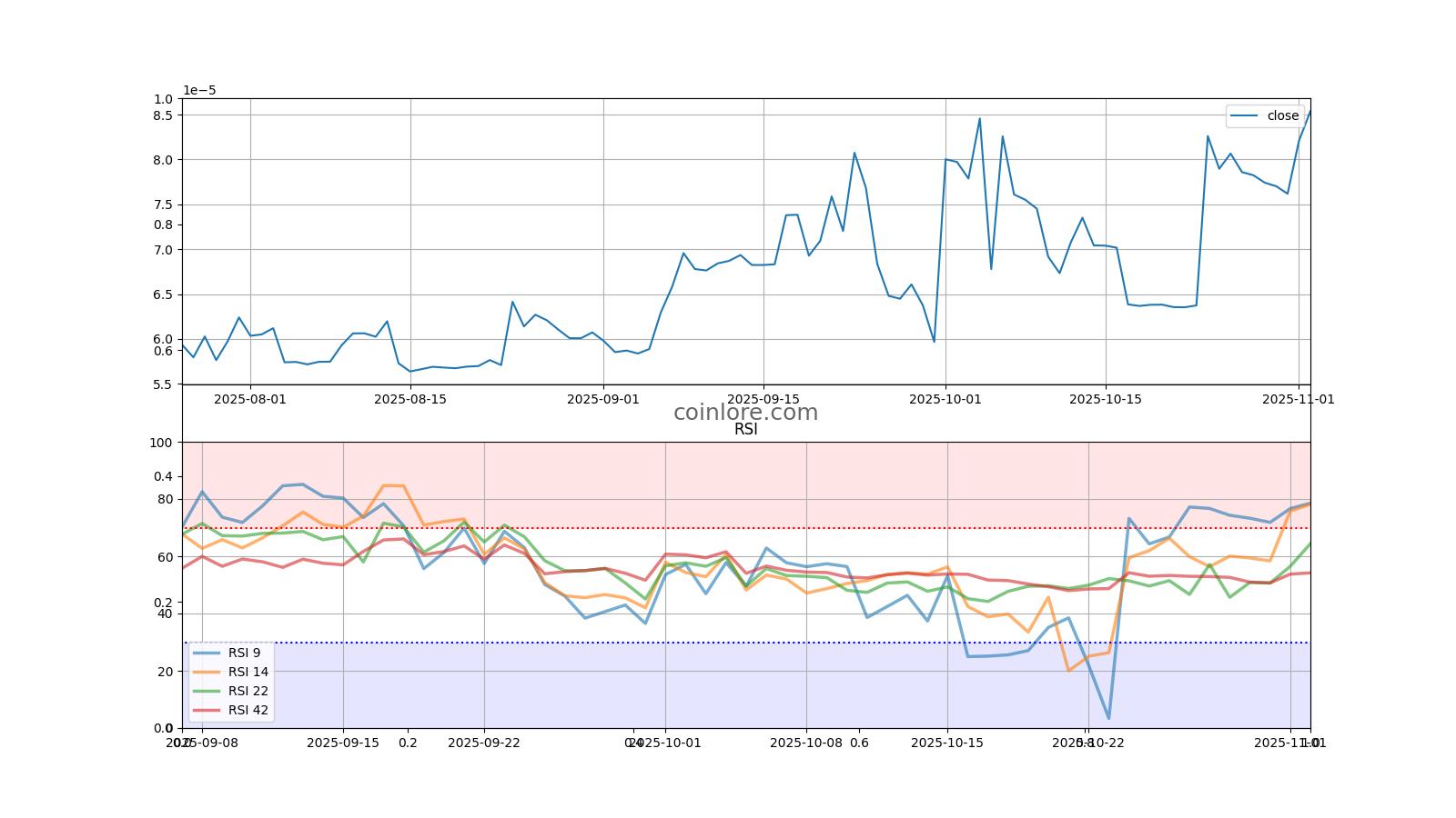 Zeusshield RSI indicator