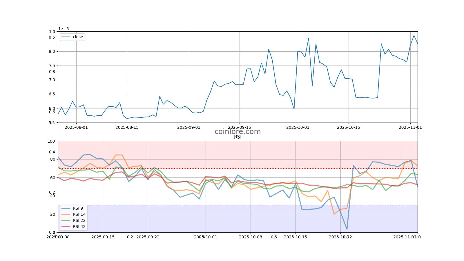 Zeusshield RSI indicator