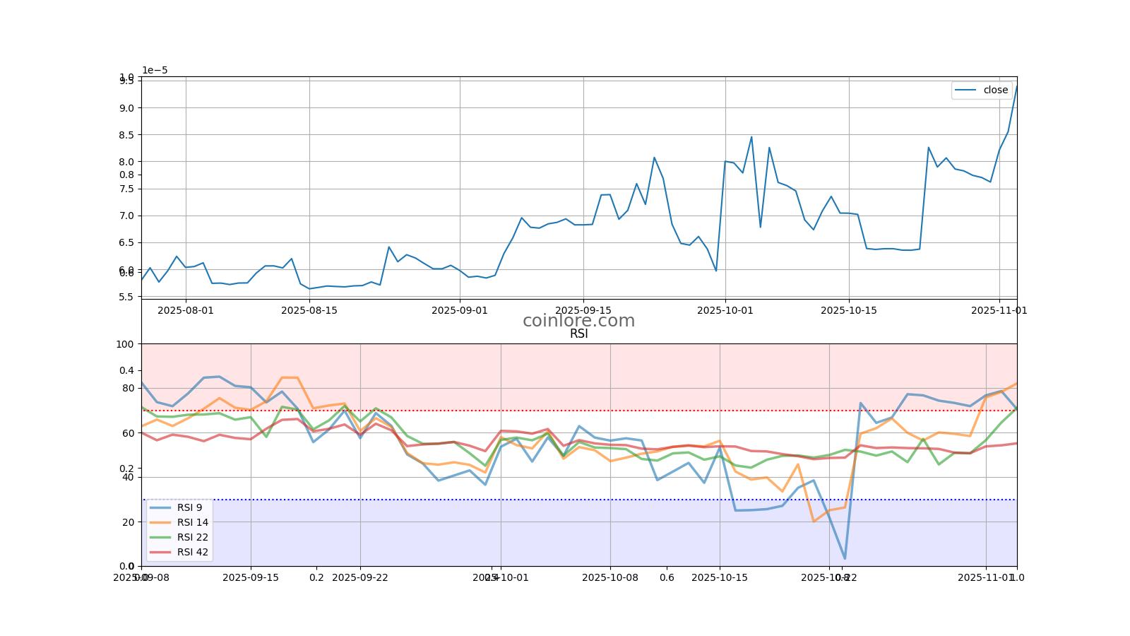 Zeusshield RSI indicator