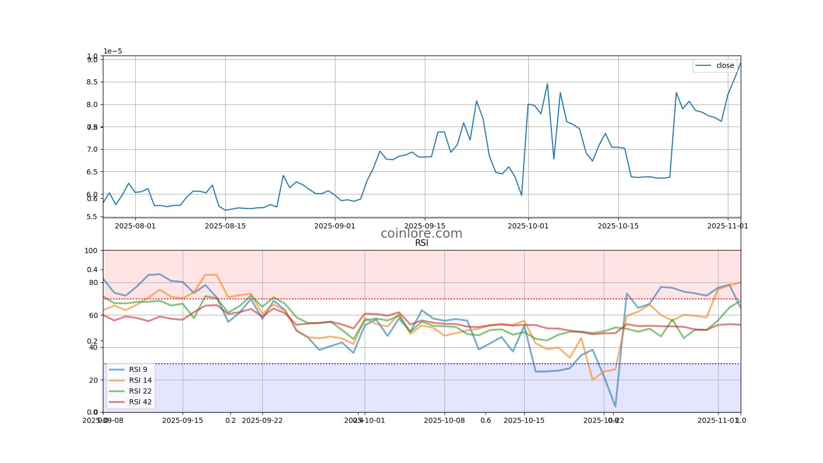 Zeusshield RSI indicator