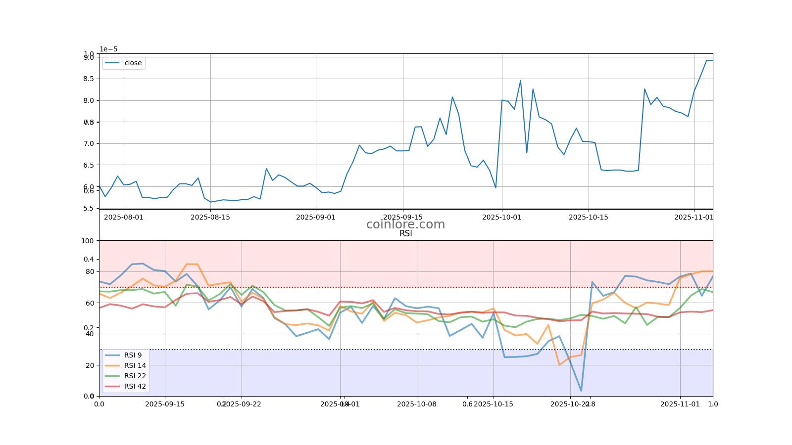 Zeusshield RSI indicator