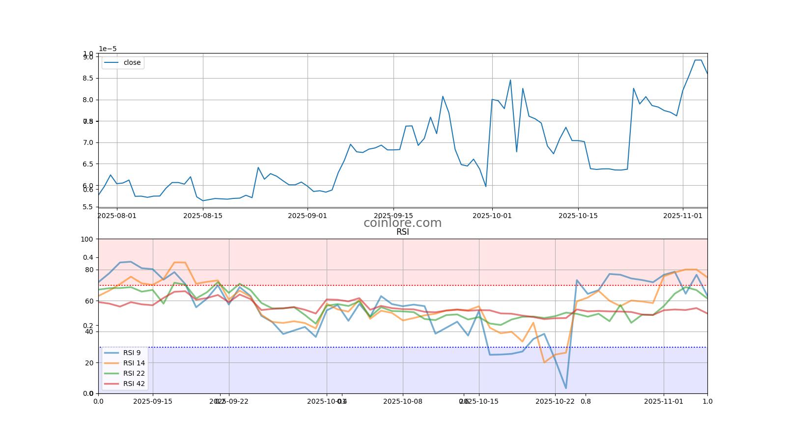 Zeusshield RSI indicator