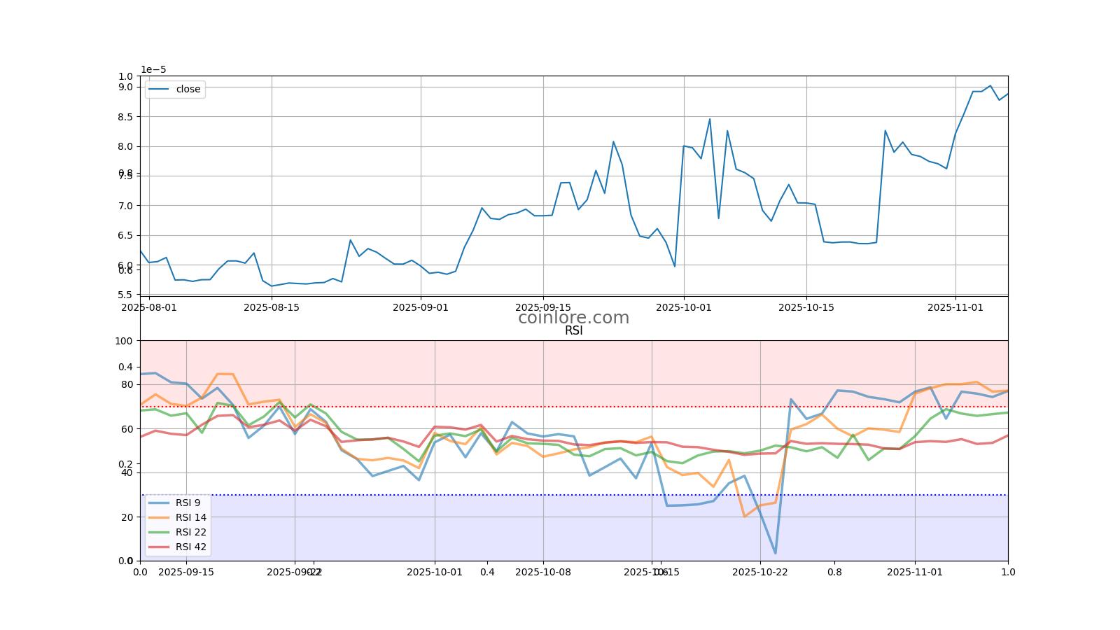Zeusshield RSI indicator