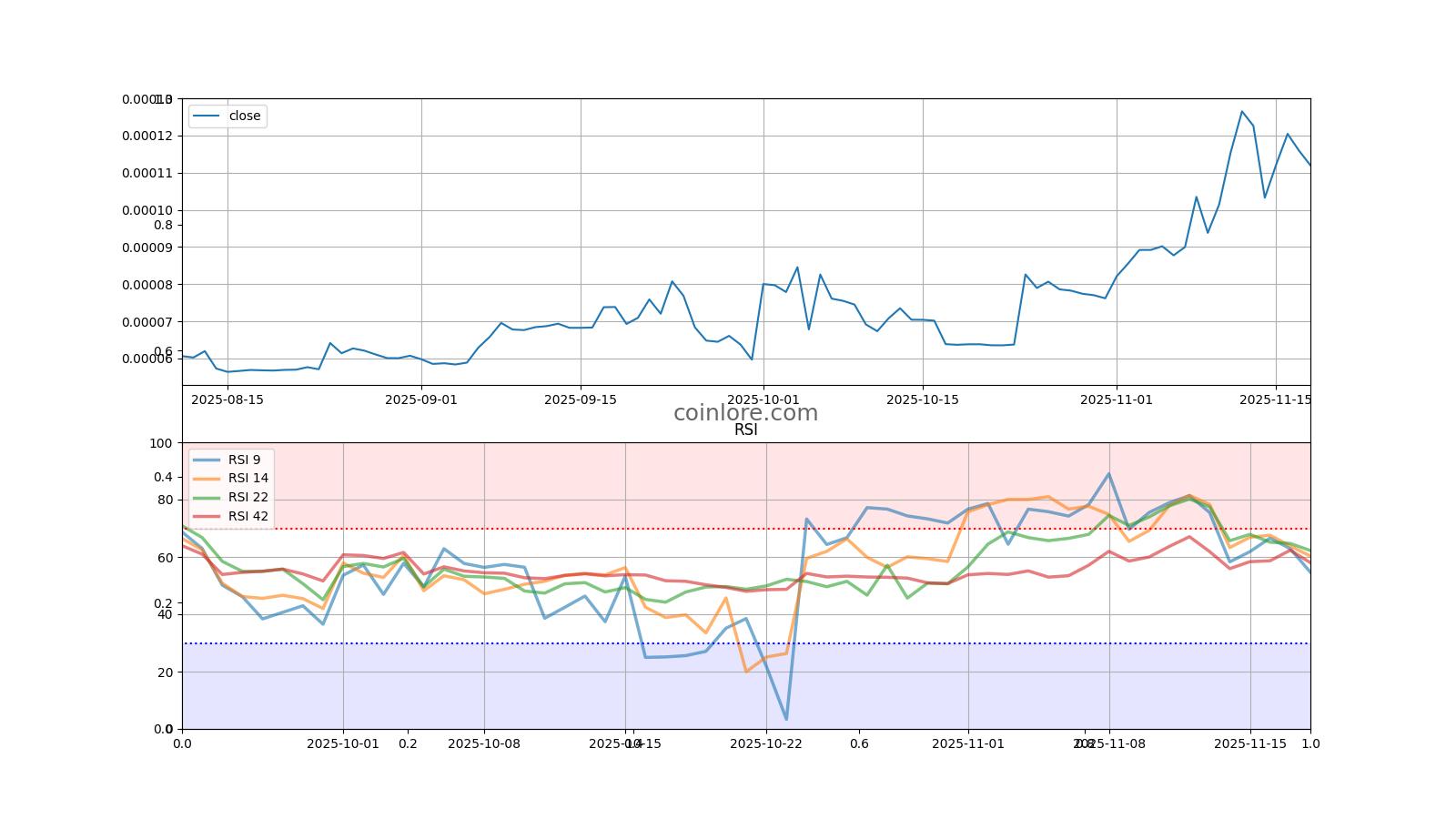 Zeusshield RSI indicator