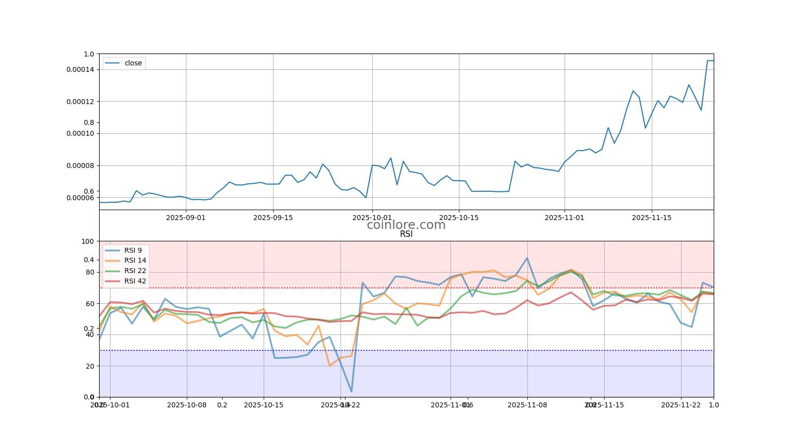 Zeusshield RSI indicator