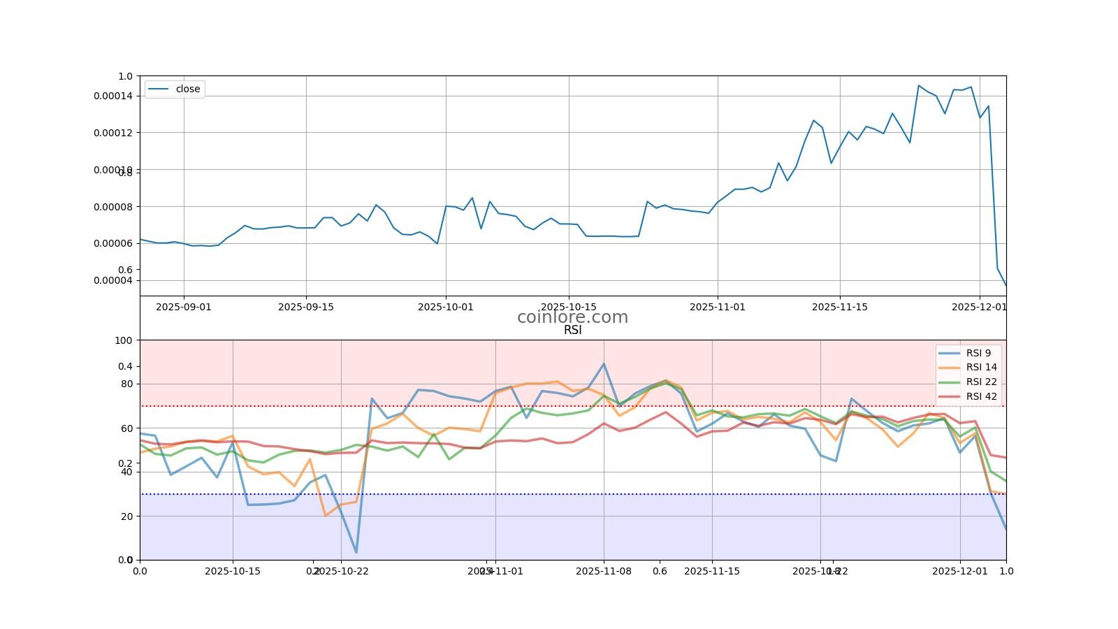 Zeusshield RSI indicator