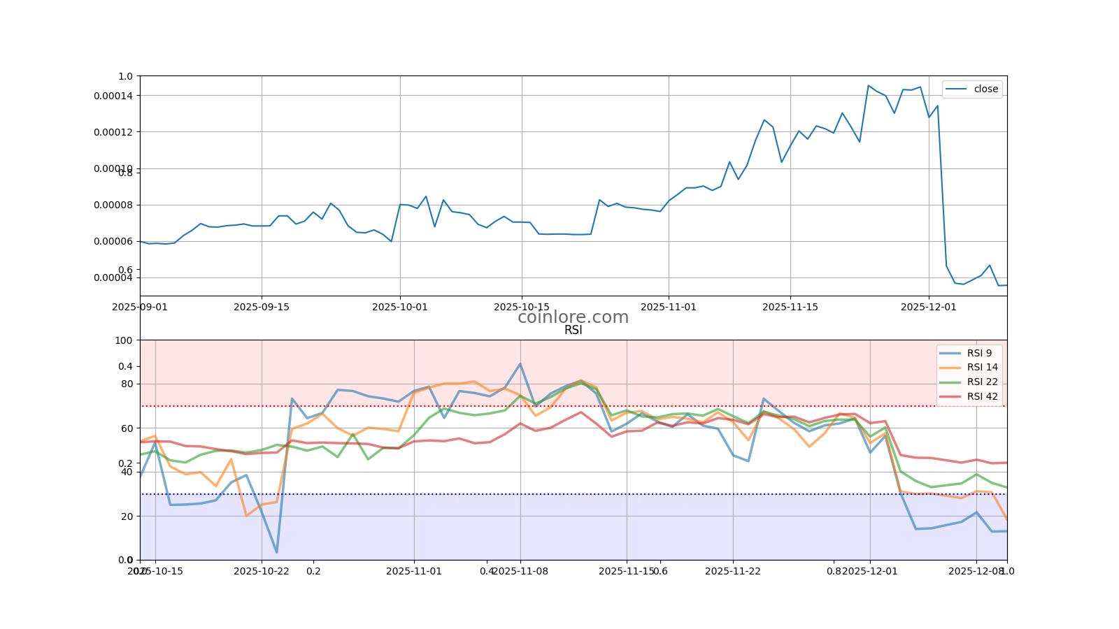 Zeusshield RSI indicator
