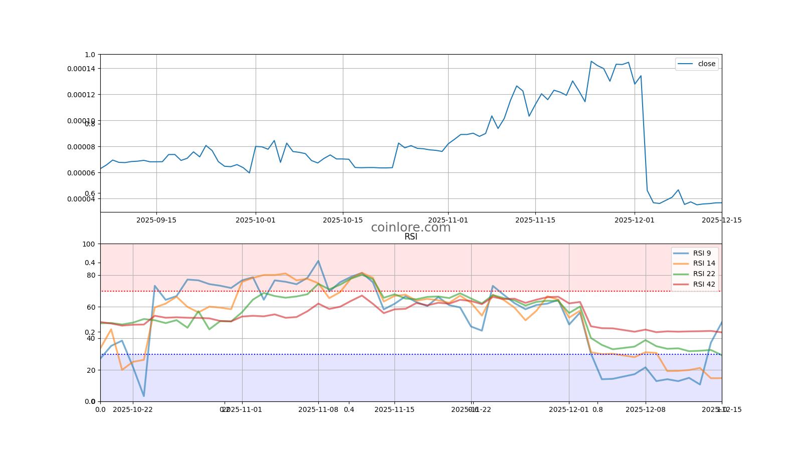 Zeusshield RSI indicator