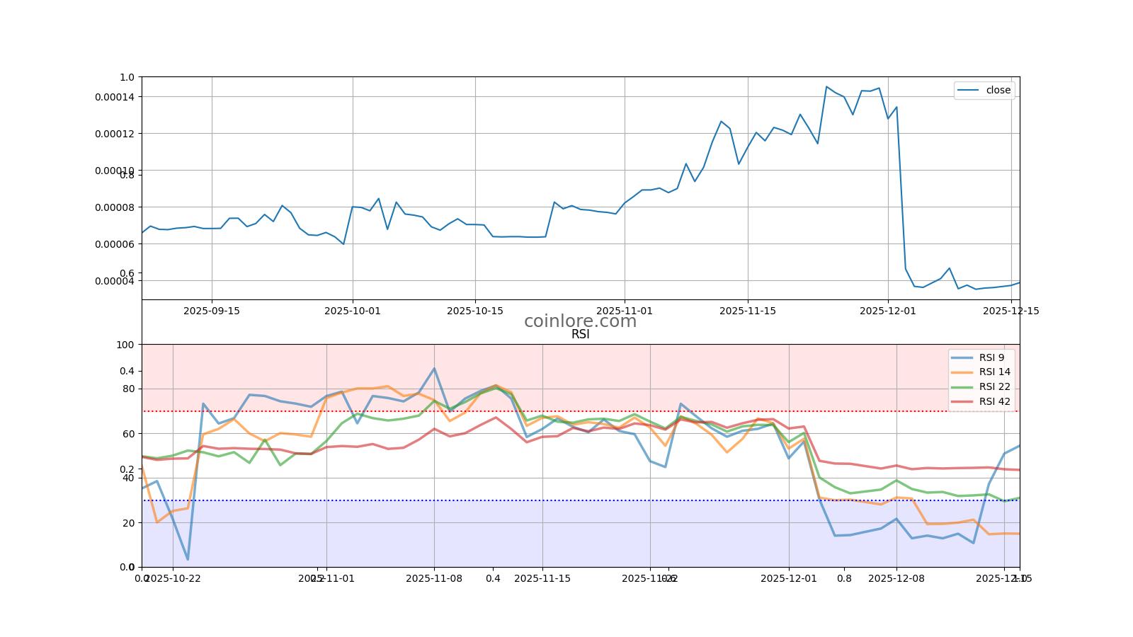 Zeusshield RSI indicator