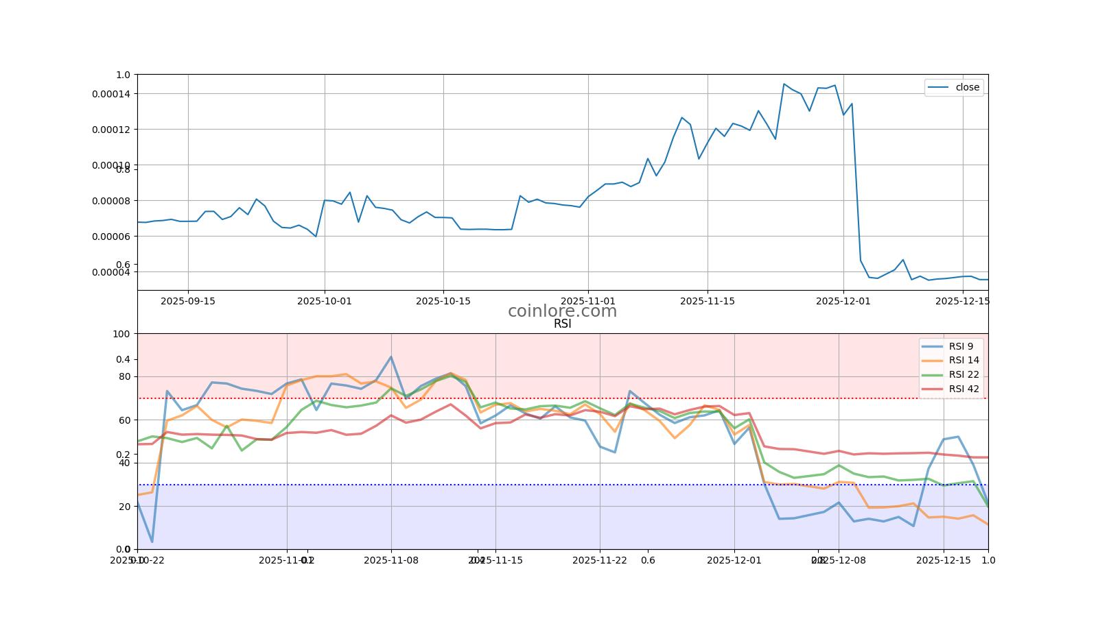 Zeusshield RSI indicator