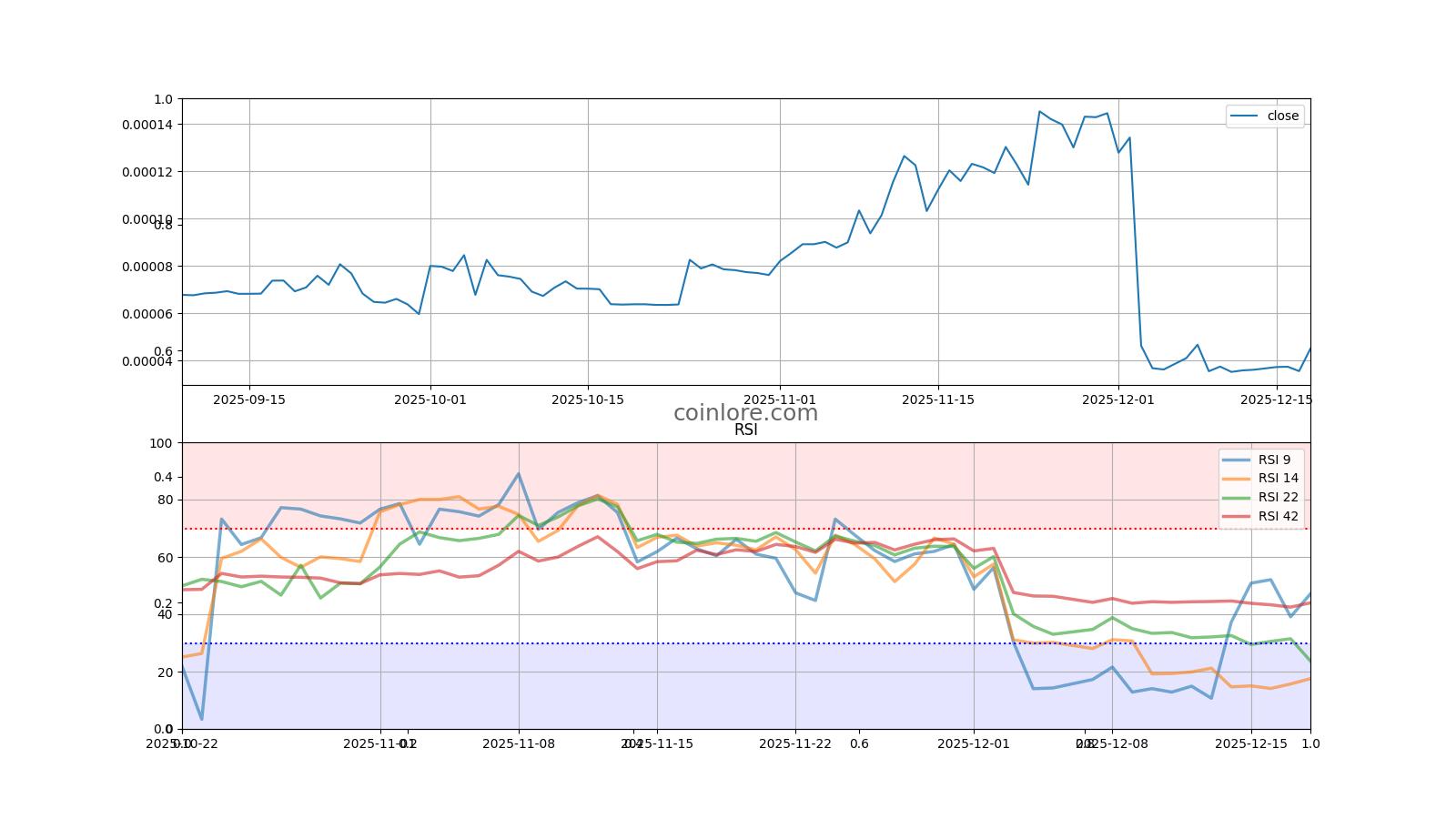 Zeusshield RSI indicator