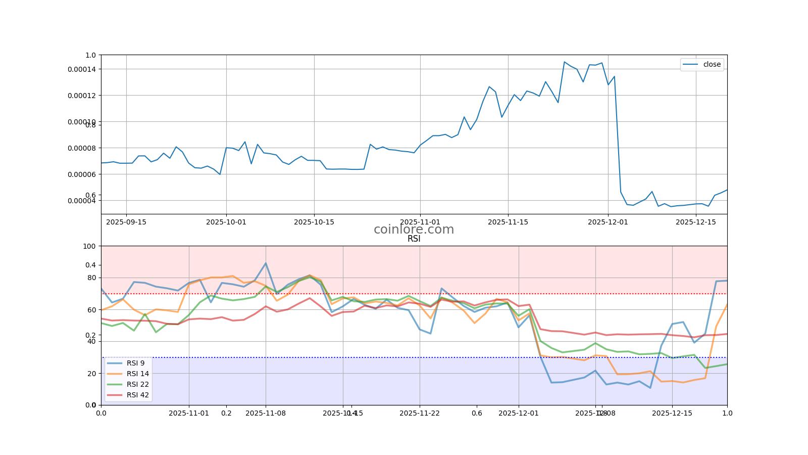 Zeusshield RSI indicator
