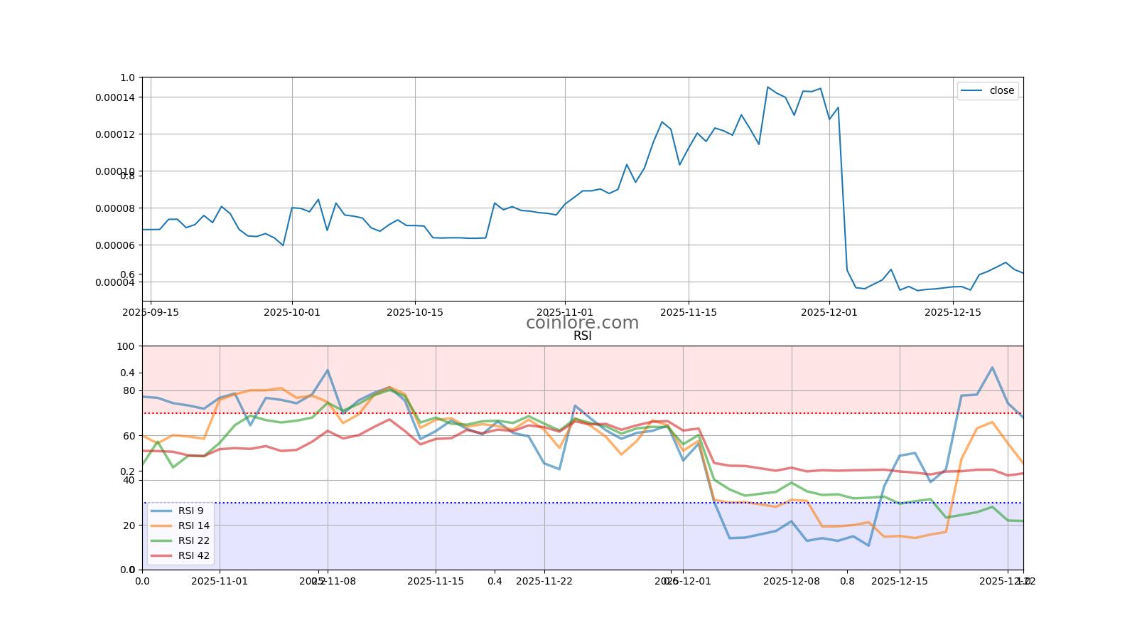 Zeusshield RSI indicator