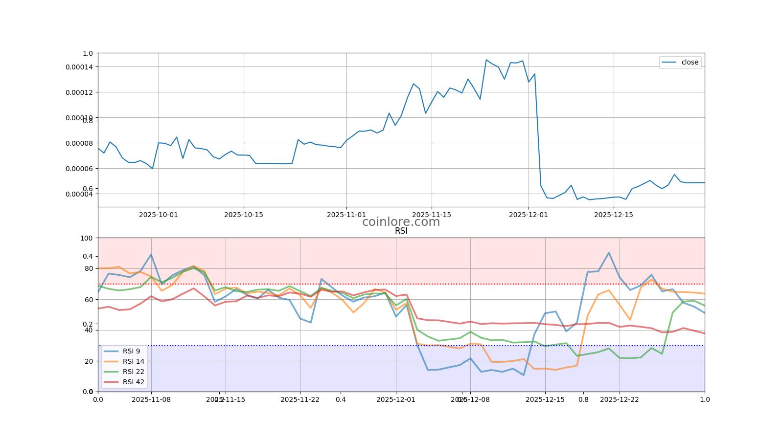 Zeusshield RSI indicator