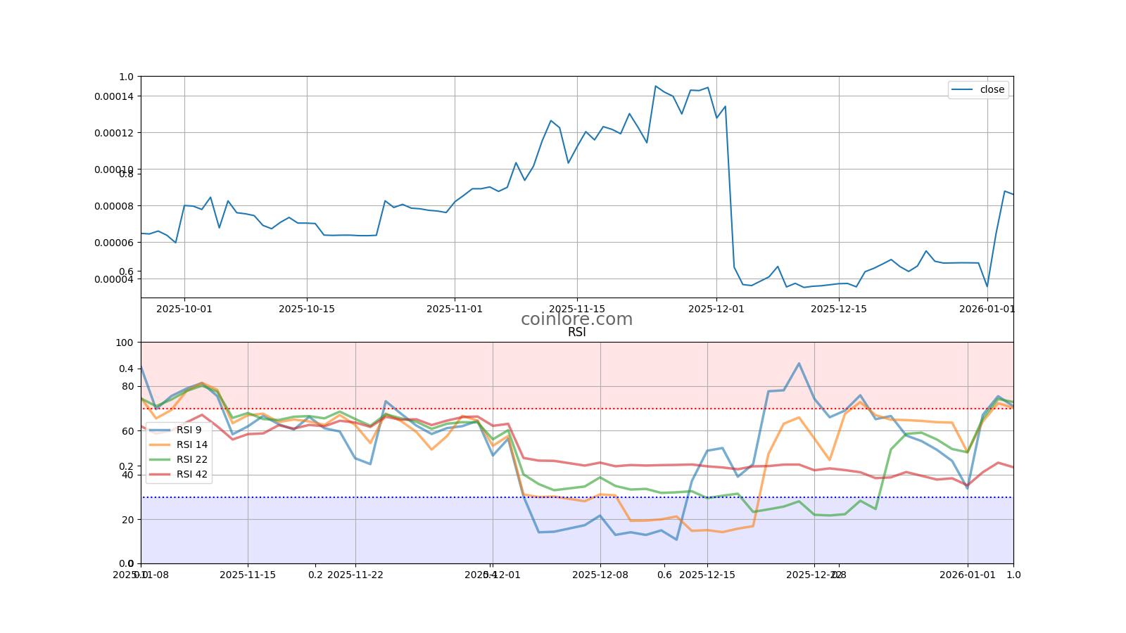 Zeusshield RSI indicator