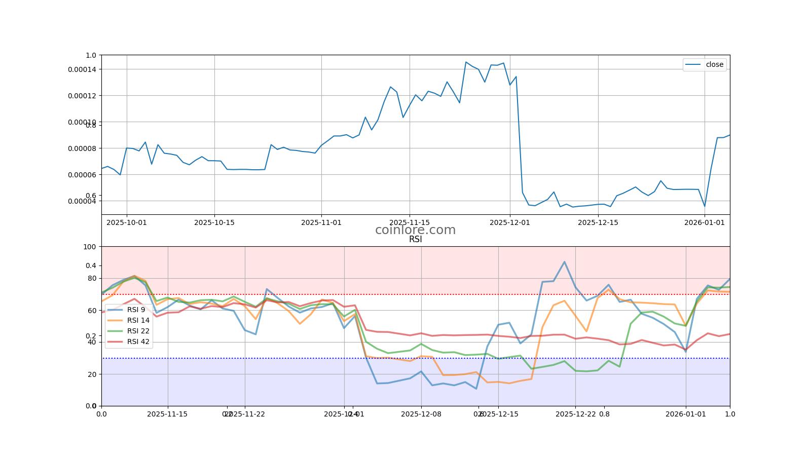 Zeusshield RSI indicator
