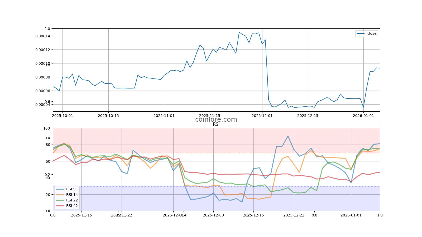 Zeusshield RSI indicator