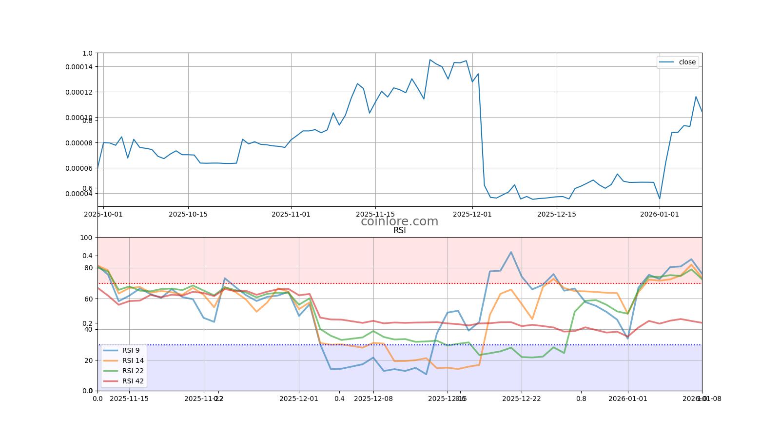 Zeusshield RSI indicator