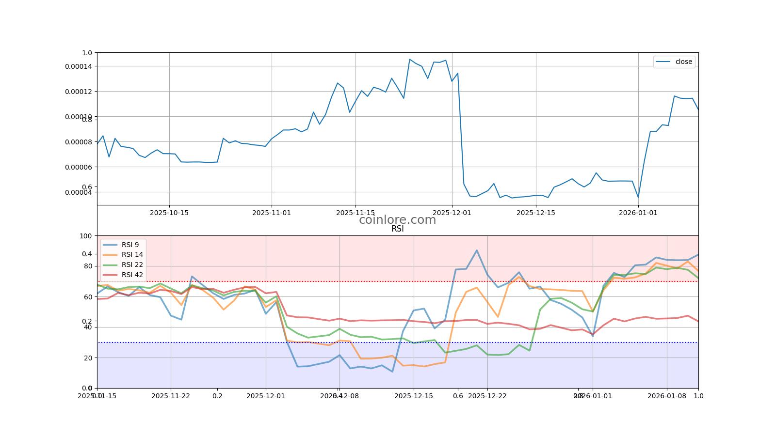 Zeusshield RSI indicator