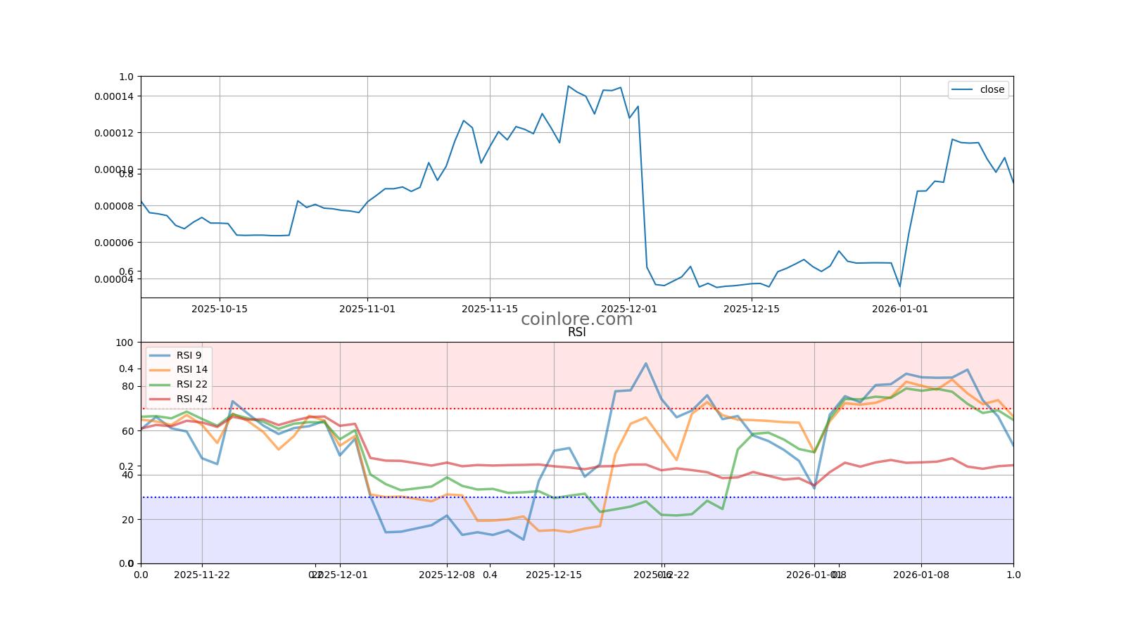 Zeusshield RSI indicator