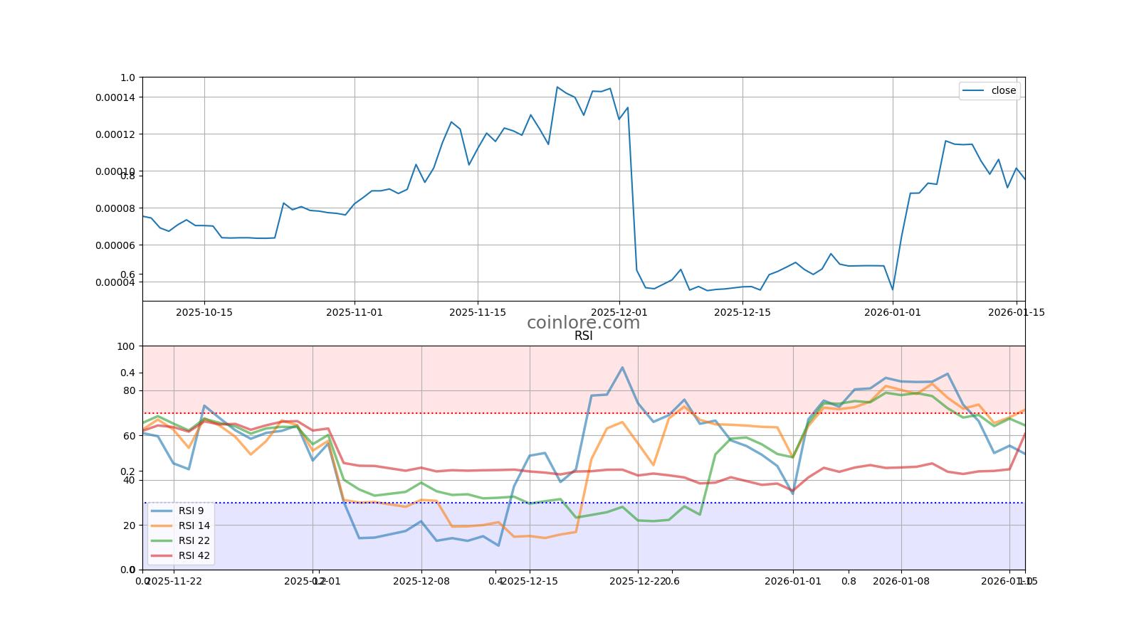 Zeusshield RSI indicator