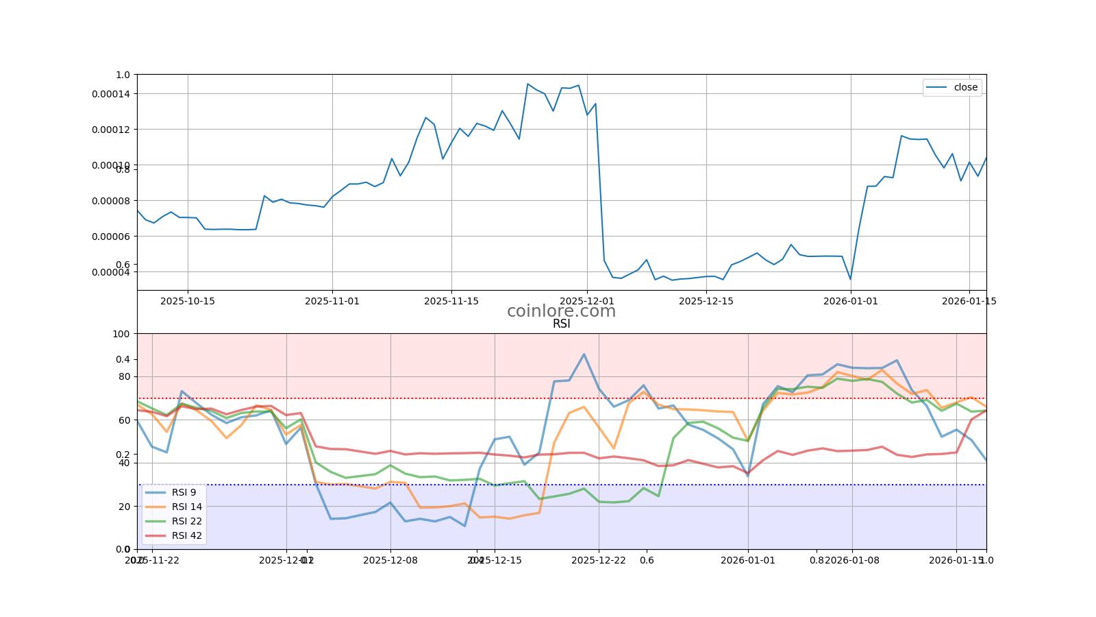 Zeusshield RSI indicator