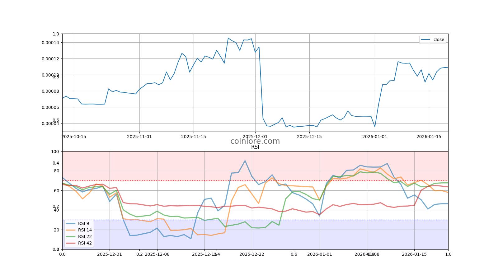 Zeusshield RSI indicator