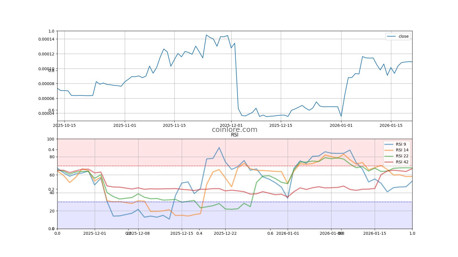 Zeusshield RSI indicator