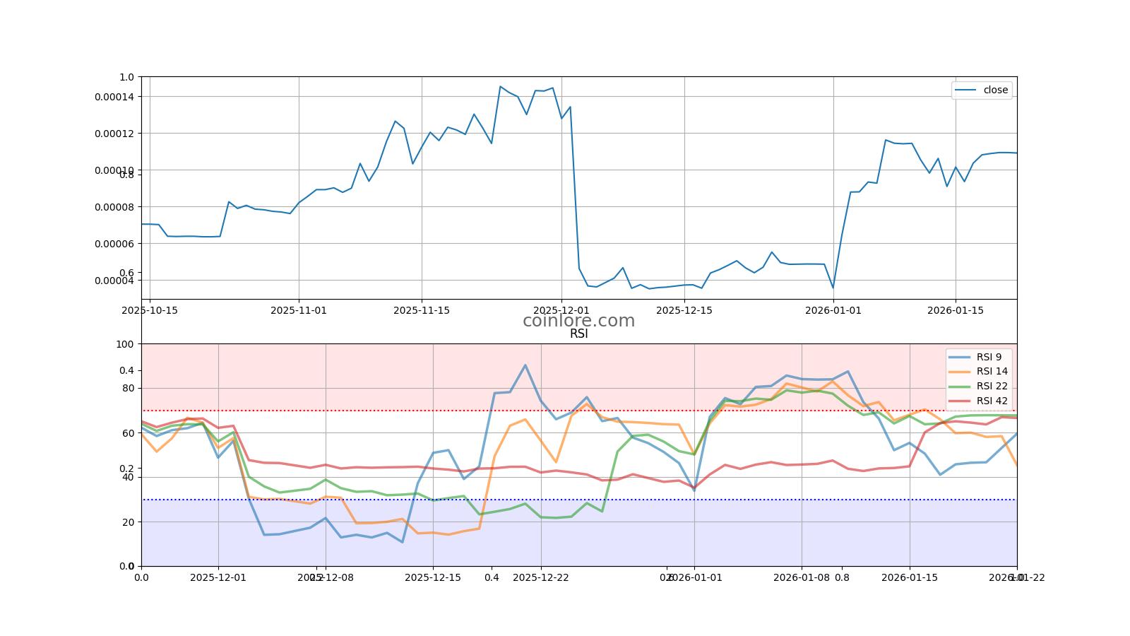 Zeusshield RSI indicator