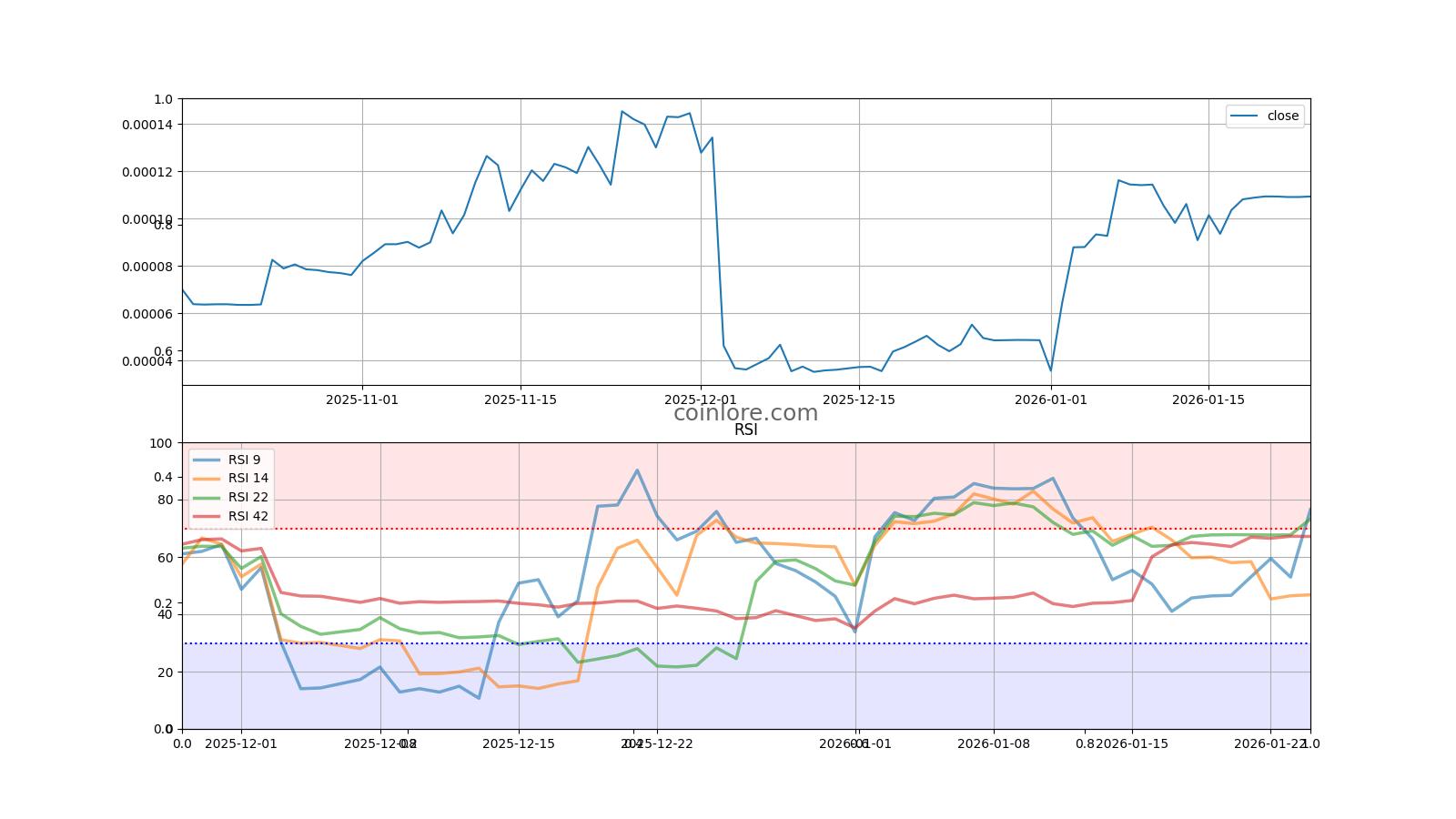 Zeusshield RSI indicator