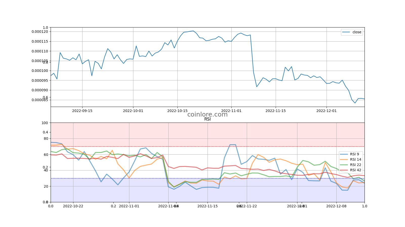 Zeusshield RSI indicator