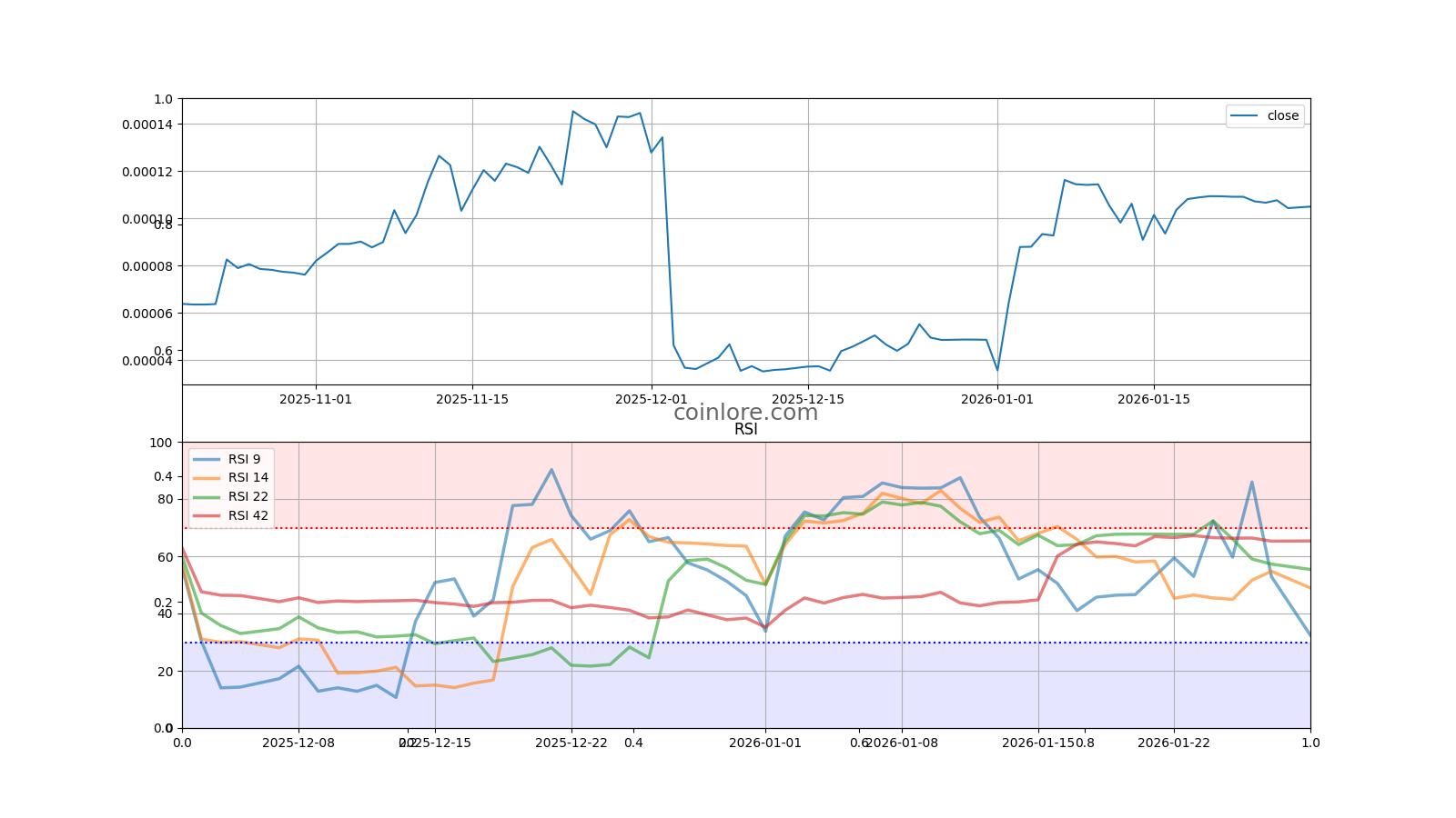 Zeusshield RSI indicator