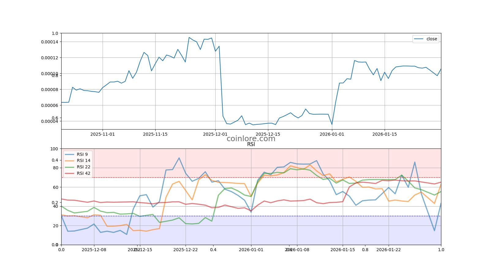 Zeusshield RSI indicator