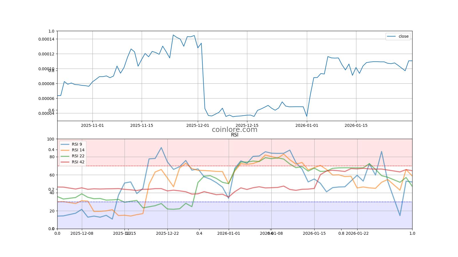 Zeusshield RSI indicator
