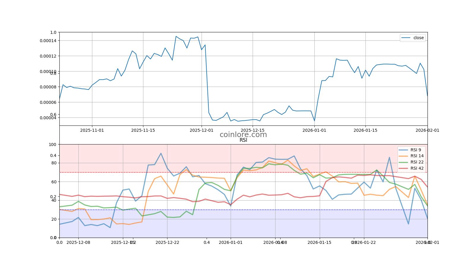 Zeusshield RSI indicator