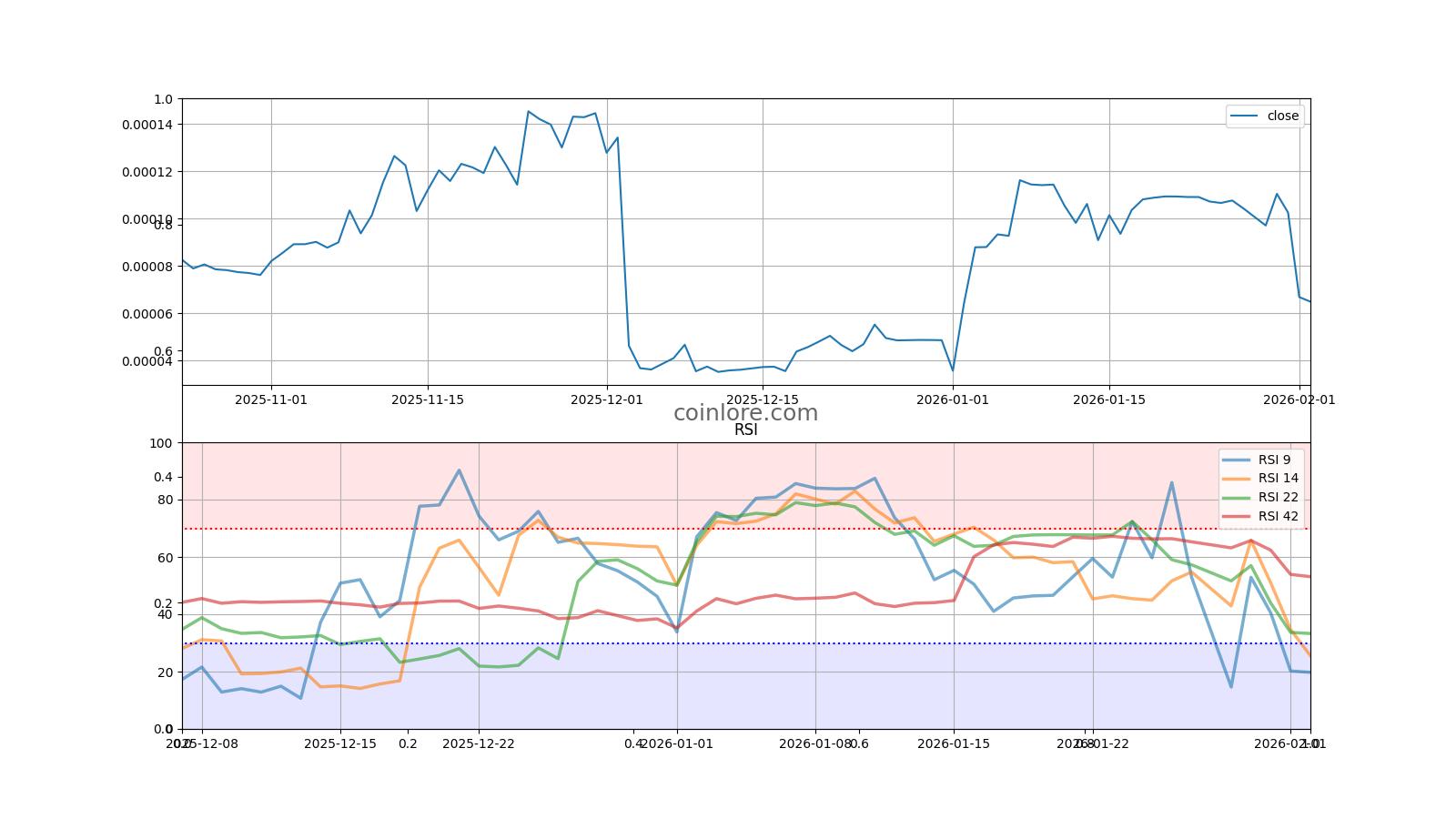 Zeusshield RSI indicator