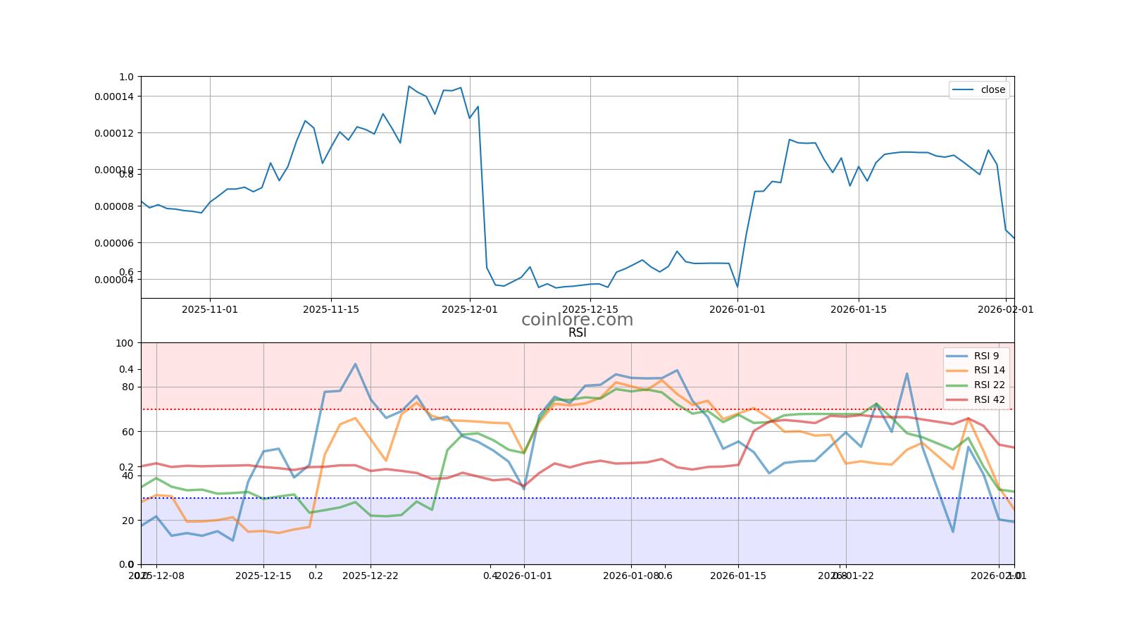 Zeusshield RSI indicator